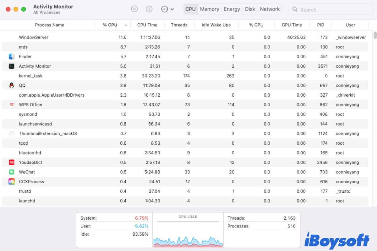 Fix Activity Monitor Not Working Opening Responding On Mac
