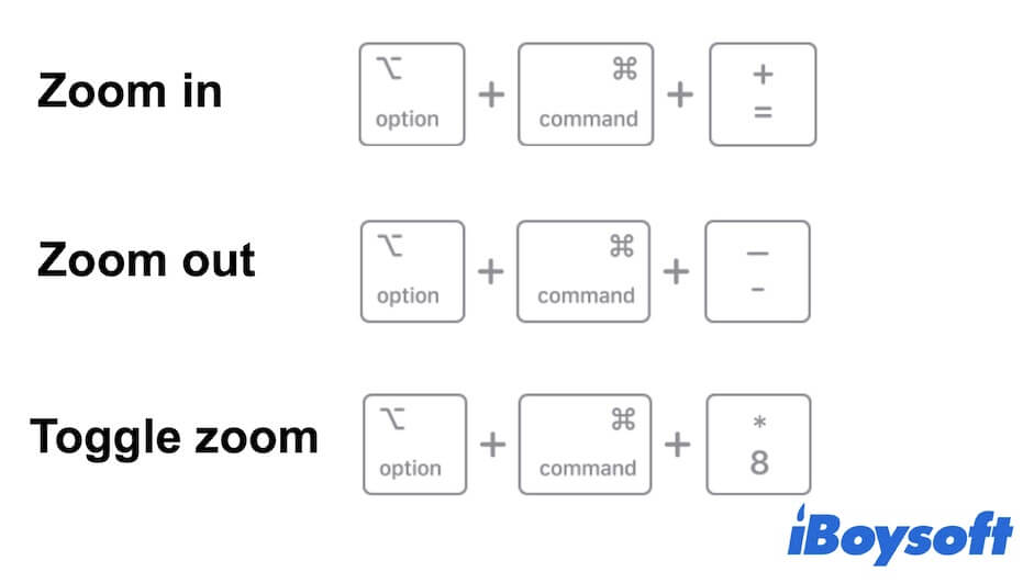 How To Zoom In Or Out On MacBook Pro Air Easily Fast