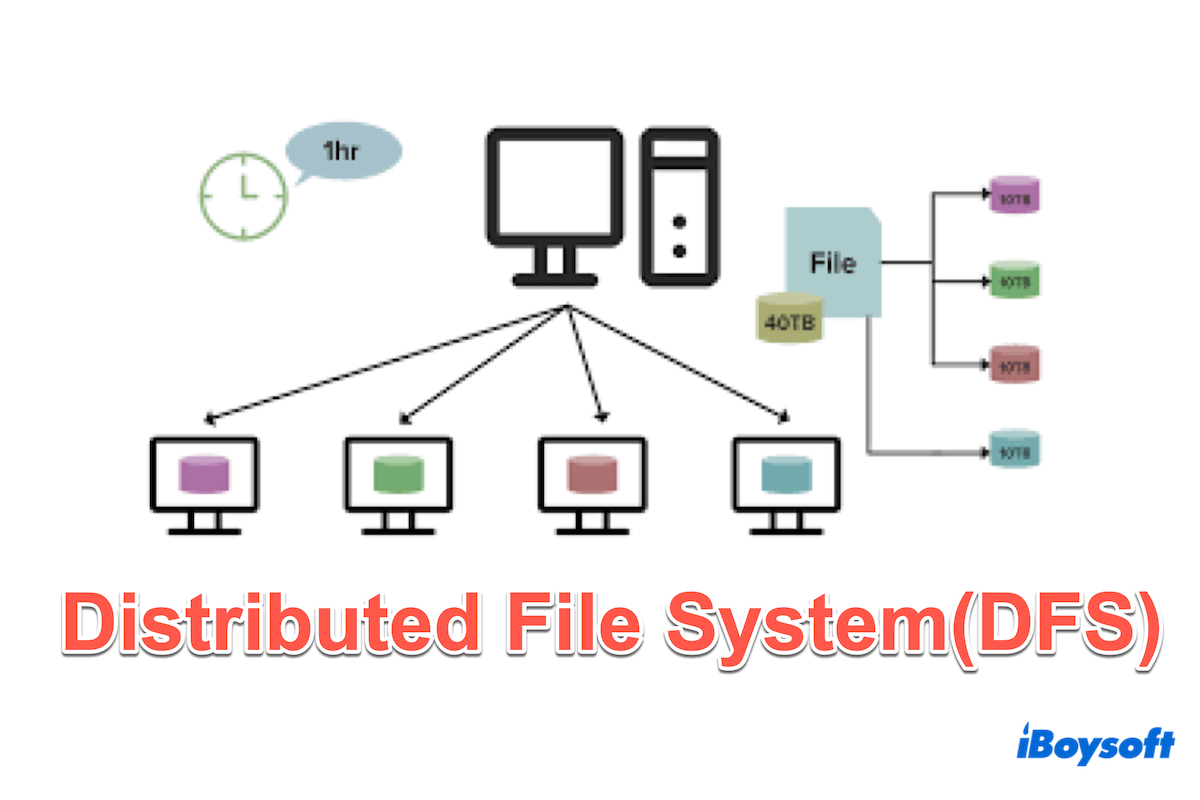 Distributed File System Full Introduction 