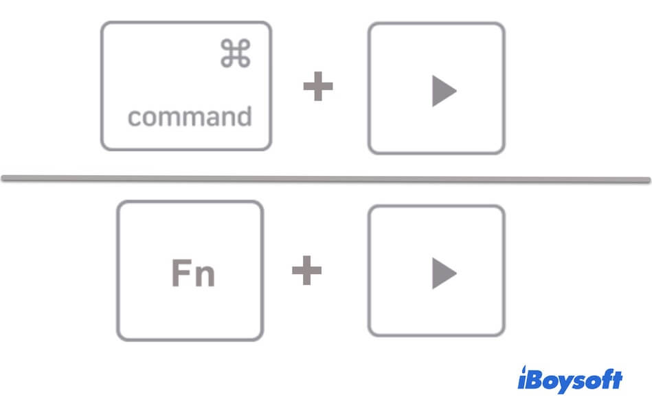 Home End Buttons On A Mac What Where They Are