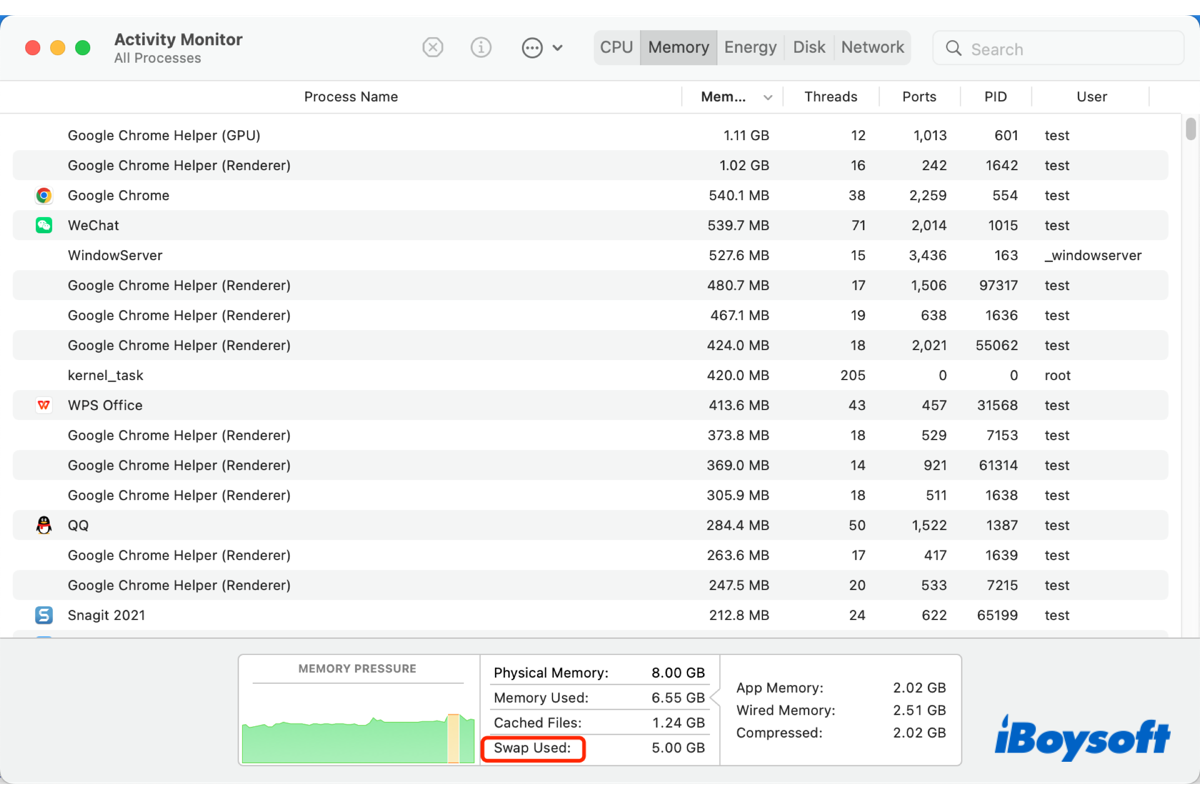 How Much Swap Memory Is Mac Using